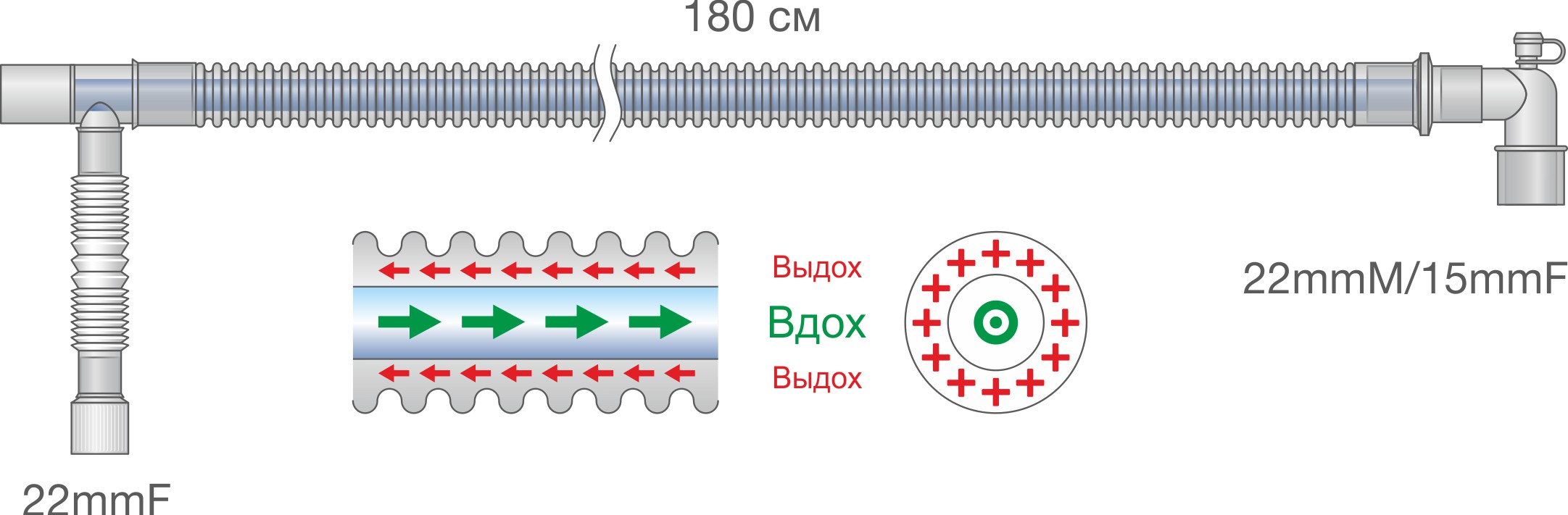 Anesthesia Breathing Circuits. Coaxial