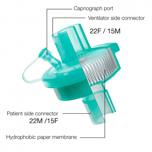 Breathing Filters. HEPA
