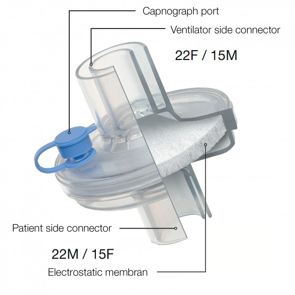 Breathing Filters. Bacterial-Viral
